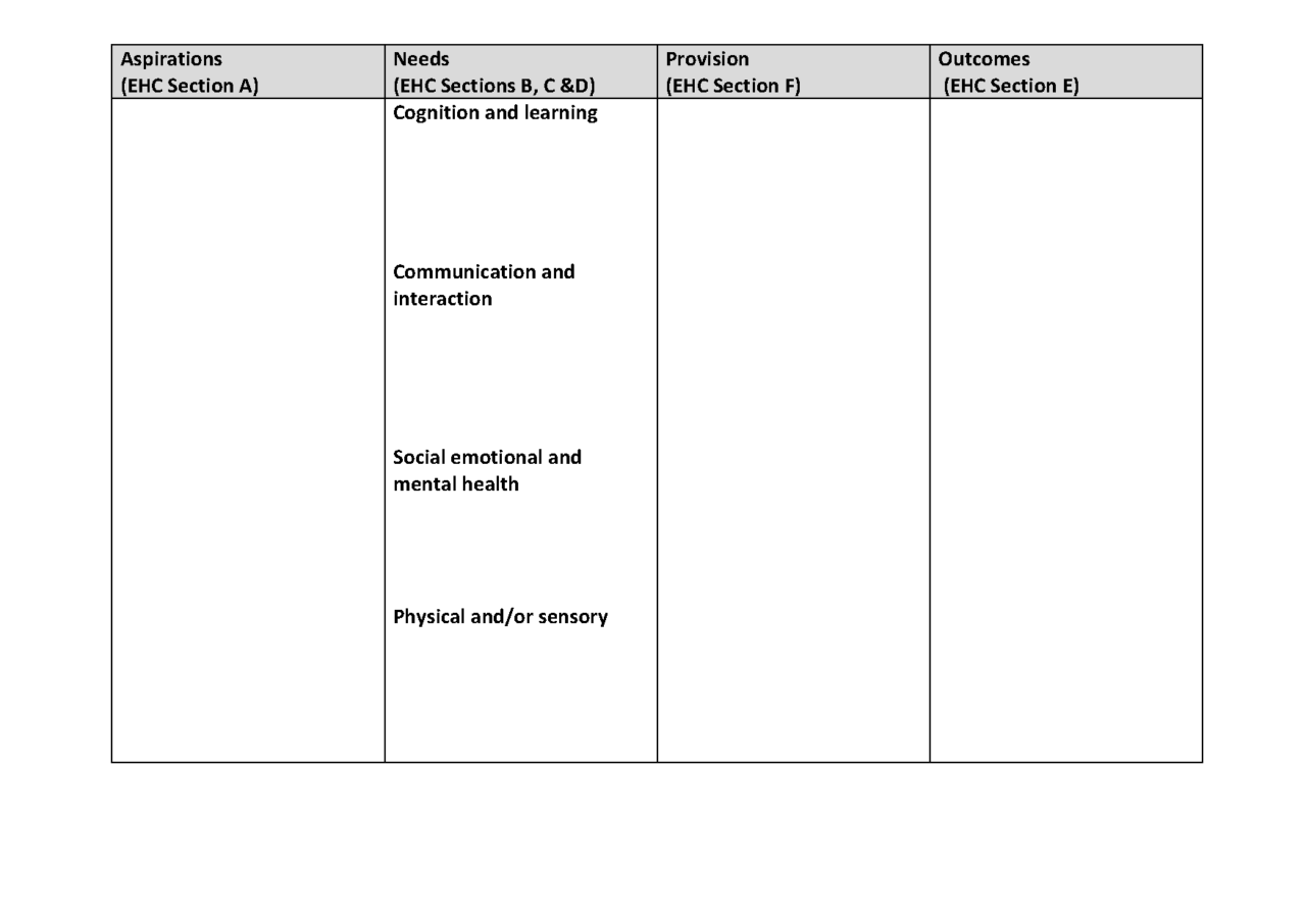 EHCP Toolkit - SEND IASS - Cornwall
