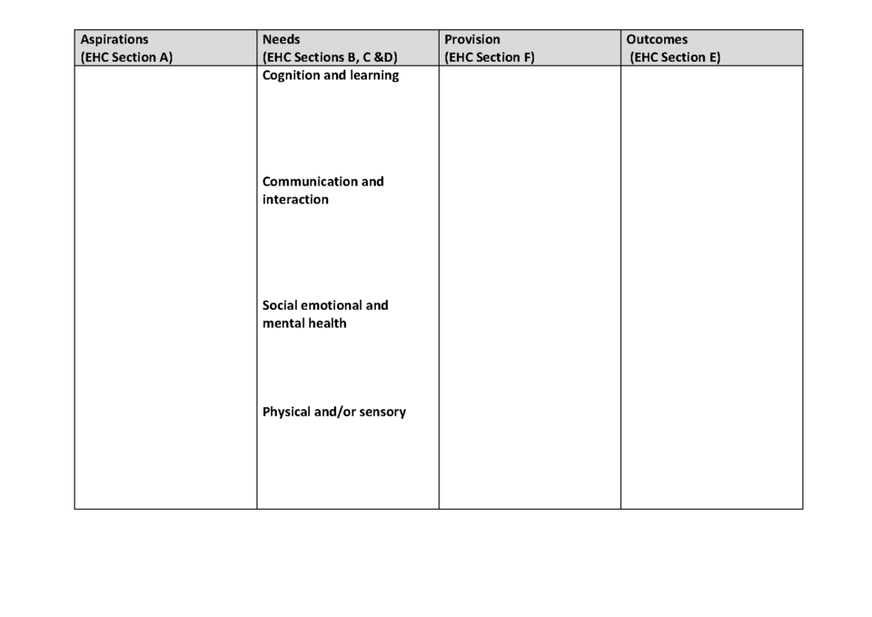 EHCP Toolkit - SEND IASS - Cornwall